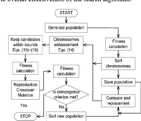 figure 3 from an improved genetic algorithm for reactive power optimization semantic scholar