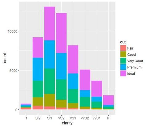 入门 python ggplot 看这篇就够了 知乎