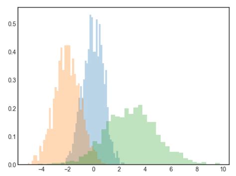 hands on examples of python visualization ix by ben hui jan 2024 medium