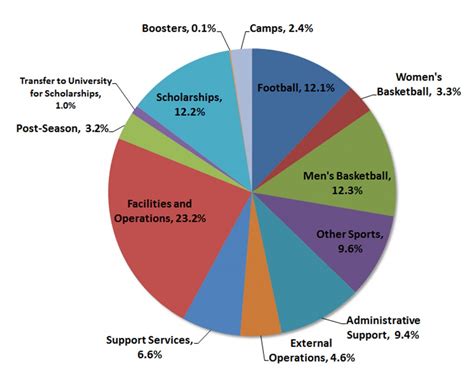 Ggplot2 Beautiful Pie Charts With R Stack Overflow