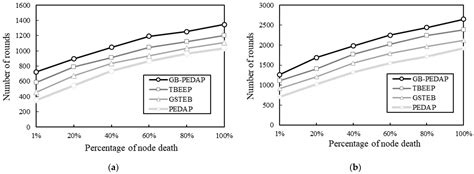 applied sciences free full text an energy aware grid based clustering power efficient data