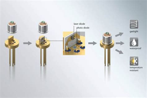 NPN Transistor Structure Working Principle And Application TechSparks