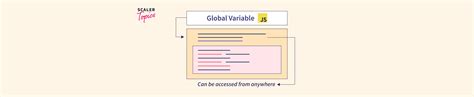 javascript global variable how does javascript global variable work hot sex picture