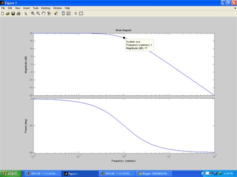 Signals And Systems How To Draw BODE PLOT In MATLAB