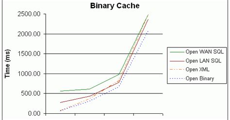 object oriented data caching for classic asp
