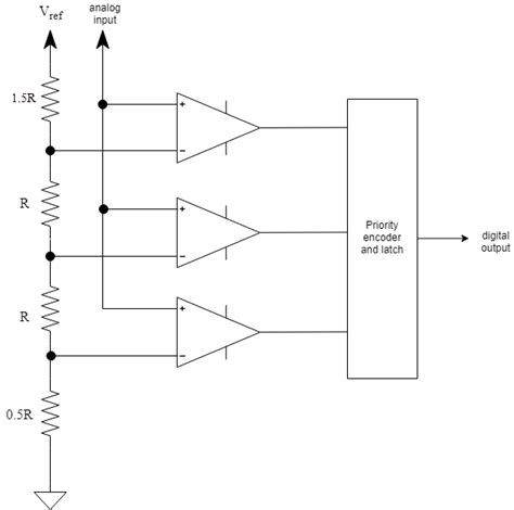 n bit adc with flash architecture simulink mathworks españa
