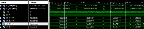 figure 7 from design and fpga implementation of a pseudorandom number generator based on a four