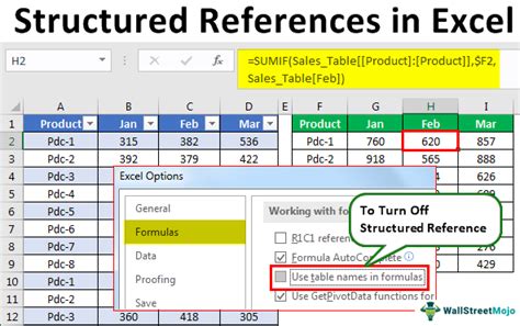 Structured References In Excel Step By Step Guide With Examples