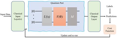 hybrid quantum classical convolutional neural network
