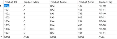microsoft sql server generates two select queries and puts data in separate columns stack overflow
