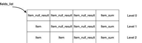 mysql rollup 功能用法和实现 知乎
