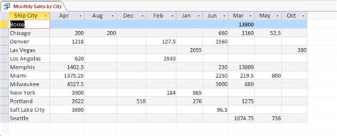 How To Fix Missing Fields In A Crosstab Query In Access