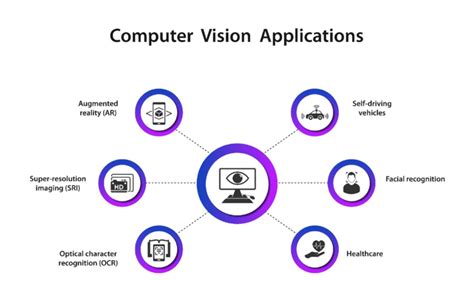 5 key applications of computer vision technology nomidl