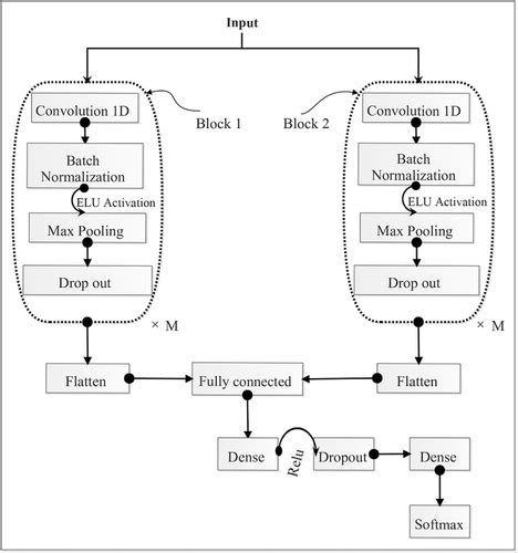 automated classification system for drowsiness detection using convolutional neural network and