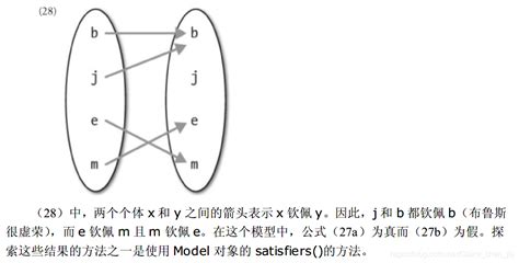 python自然语言处理 分析句子的意思 如何让程序能理解句子 csdn博客