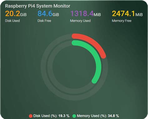 ApexCharts Tutorial Advanced Graphs For Your HA UI SmartHomeScene