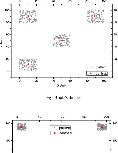 figure 1 from a quantum inspired genetic algorithm for data clustering semantic scholar