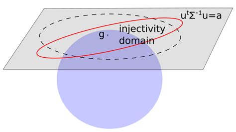 entropy free full text a bi invariant statistical model parametrized by mean and covariance