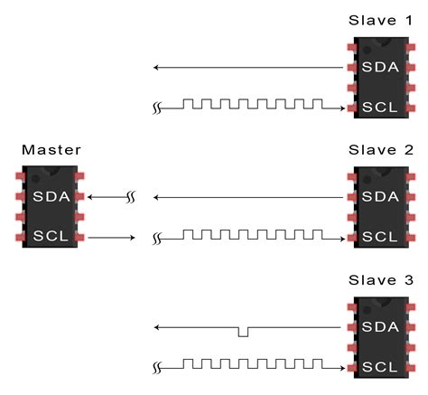 Basics Of The I2C Communication Protocol