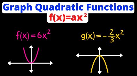 graph quadratic functions in the form f x ax 2 parabolas eat pi youtube