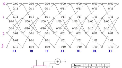 [diagram] block diagram viterbi algorithm mydiagram online
