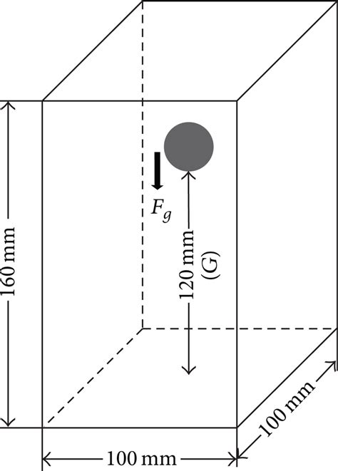 simulation setup used for simulating the motion of a single sphere download scientific diagram
