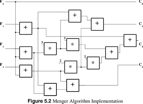 figure 5 2 from galois field circuits and realization of multiple valued logic functions