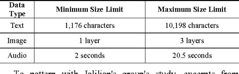 figure 1 from comparison of huffman algorithm and lempel ziv algorithm for audio image and text