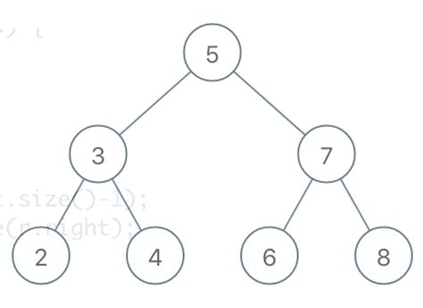 validate binary search tree sum 98 from leetcode by purva dalvi medium