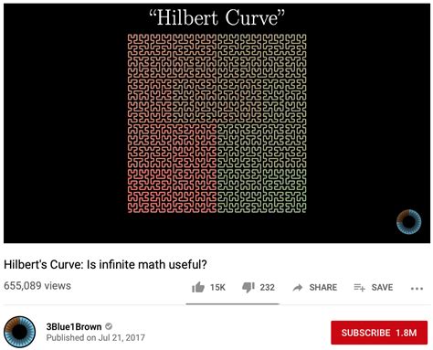 fourier series and hilbert curve animations steve on image processing with matlab matlab