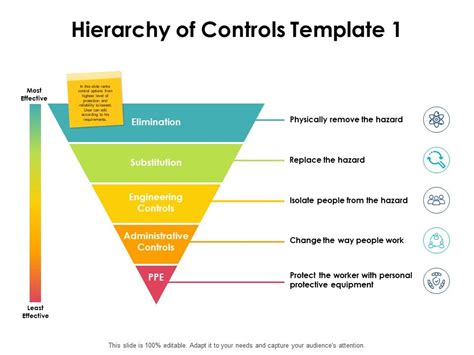 Hierarchy Of Controls Substitution Ppt PowerPoint Presentation Model