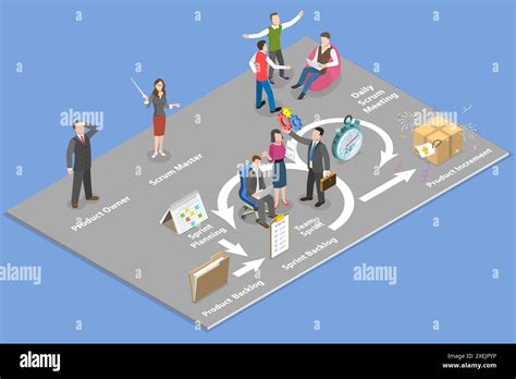3D Isometric Flat Conceptual Illustration Of Scrum Framework