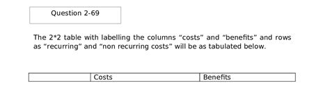 solved 2 69 create a 2 × 2 table labeling the columns “costs and benefits tutorbin