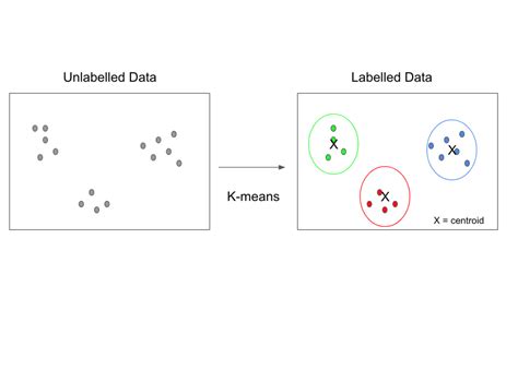 clustering algorithms