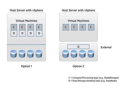 updated version of the deployment guide for hadoop on vmware vsphere 5508 hot sex picture
