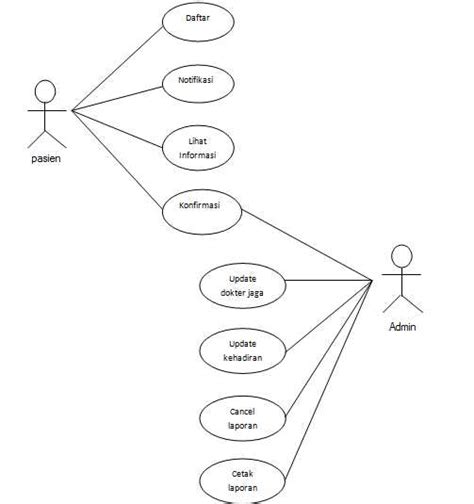 Understanding The Differences Use Case Vs Activity Diagram Explained