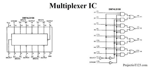 introduction to multiplexer projectiot123 is making esp32 raspberry pi iot projects
