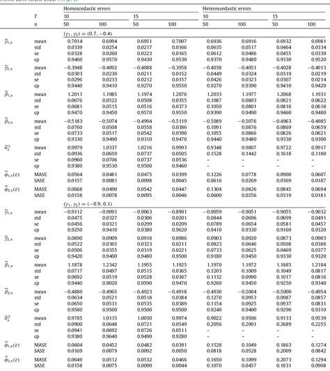 table 2 from semiparametric gmm estimation and variable selection in dynamic panel data models