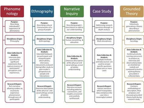 Key Features Of Theoretical Frameworks Of Qualitative Research