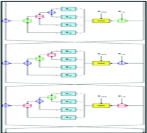 cast 128 des des [4] is a square encryption calculation it was the download scientific