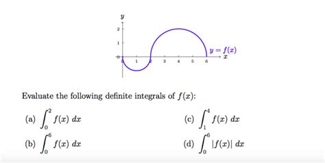 solved consider the function f x whose graph is below