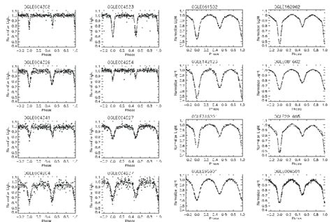 i light curves of detached eclipsing binaries located in the smc with download scientific