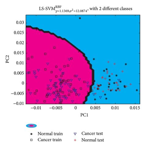visual expression of the optimal classification model of least squares download scientific