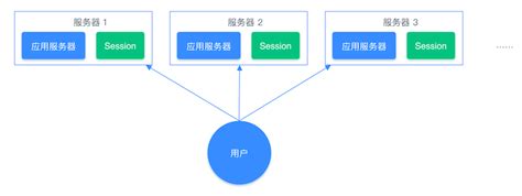 redis 常见数据类型和应用场景 小林coding