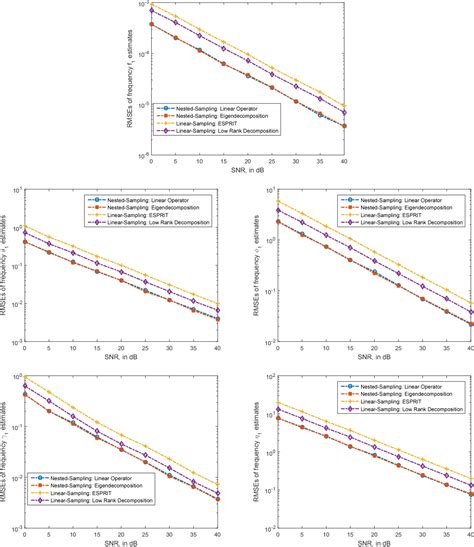 figure 1 from polarization angle frequency estimation using nested vector sensor arrays