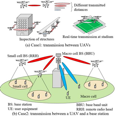 application examples of los mimo system independent of transmitted download scientific diagram
