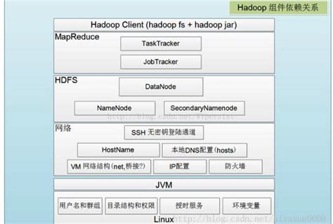 hadoop生态系统 csdn博客