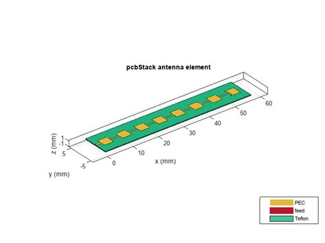 design series fed patch antenna array for 5g base station matlab and simulink mathworks australia