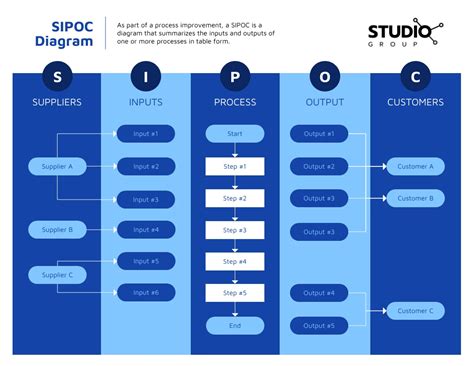Editable SIPOC Diagram Template Venngage