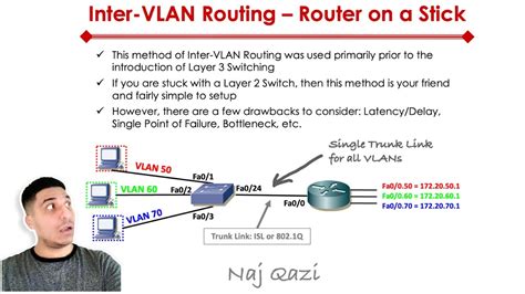 router on a stick overview and configuration youtube